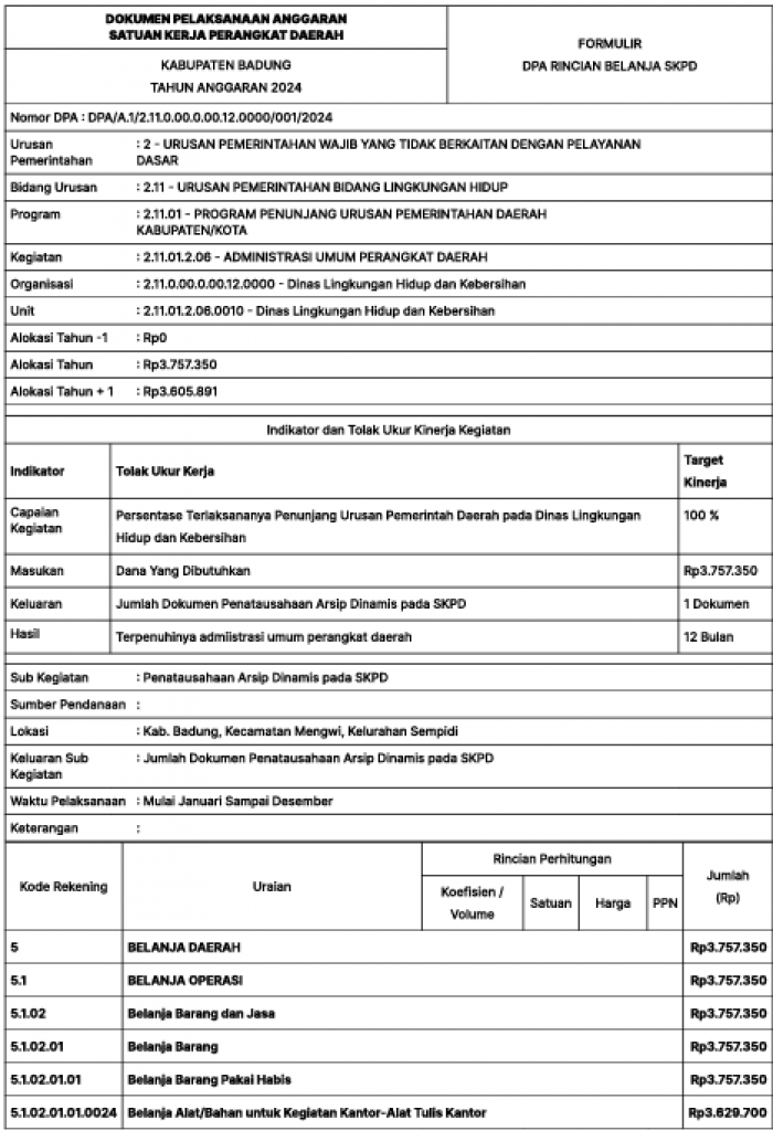 DPA Tahun 2024 DLHK | Dislhk Badung